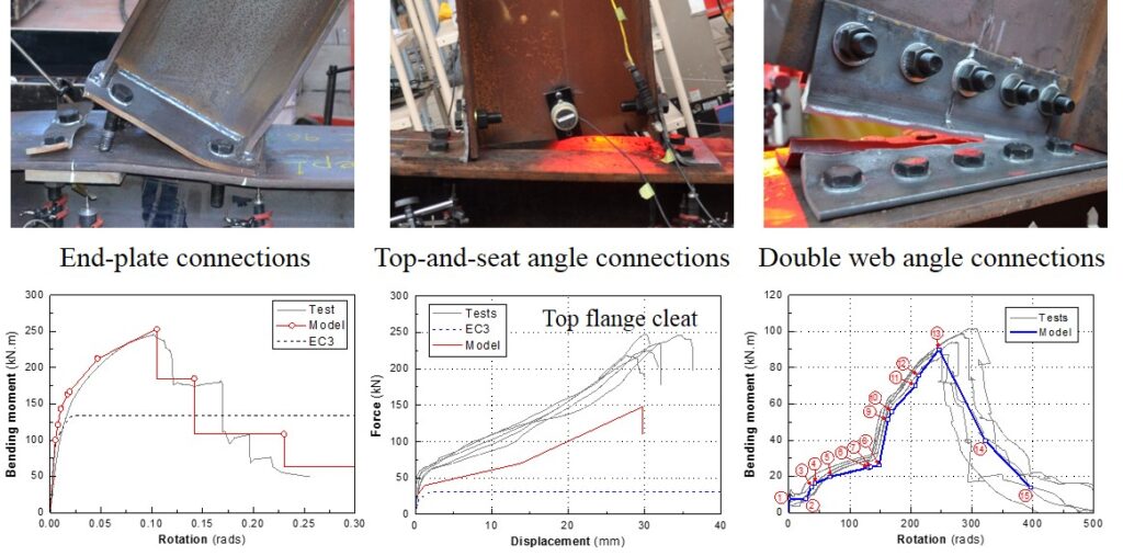 Reliability and full-range analysis of joints in steel frameworks – Structures Group