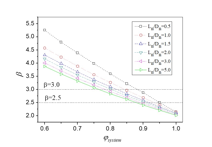 System reliability-based criteria for designing steel structures by ...